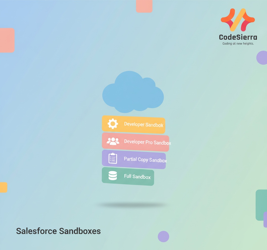 What is Sandbox and Types of Sandbox in Salesforce? » SFDC Developers