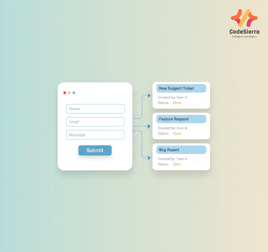 Salesforce Web-to-Case: Top Use Cases to Improve Customer Support ...